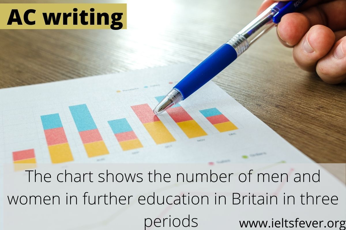 The chart below shows the number of men and women in - IELTS Fever