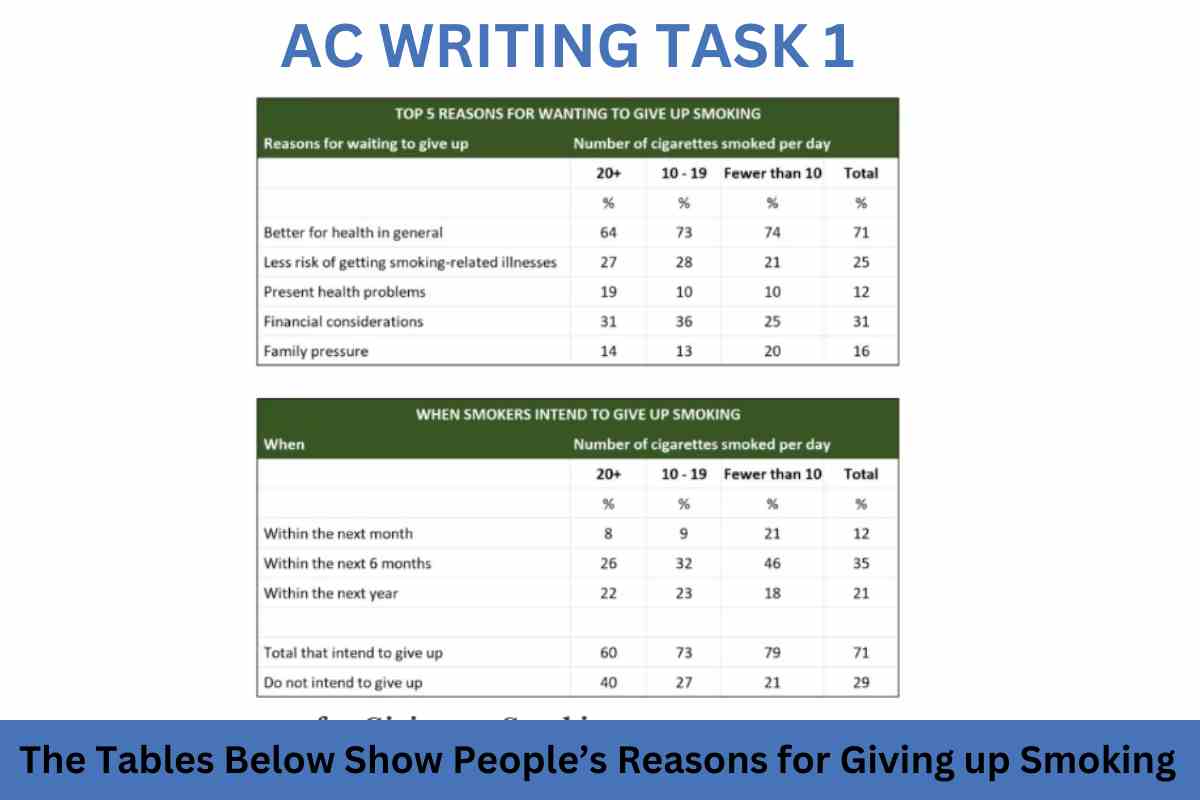 The Tables Below Show People’s Reasons for Giving up Smoking - IELTS Fever The Tables Below Show People’s Reasons for Giving up Smoking - IELTS Fever