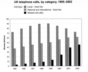 The Chart Below Shows the Total Number of Minutes (in Billions) of ...