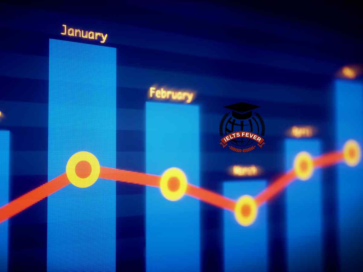 The Bar Chart Shows a Family’s Monthly Spending in Dollars in the USA ...