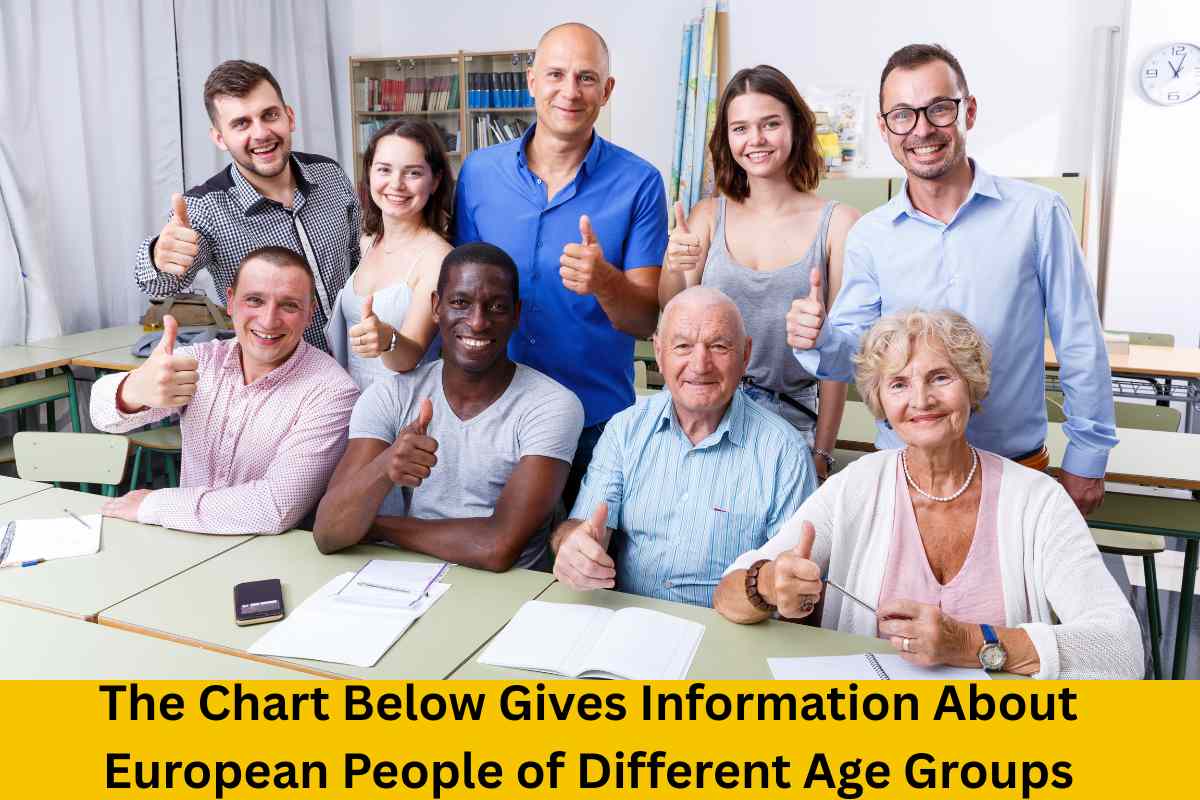 The Chart Below Gives Information About European People of Different ...