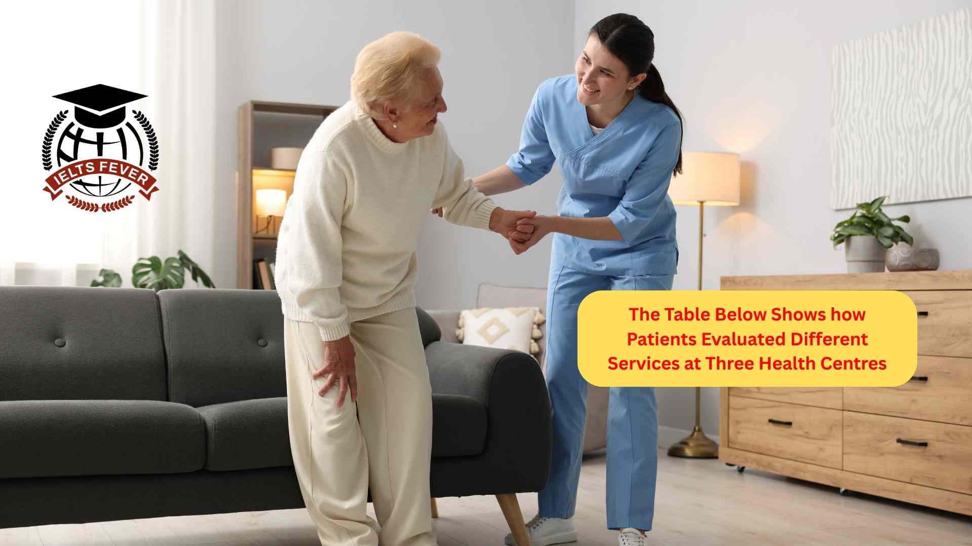 The Table Below Shows how Patients Evaluated Different Services at ...